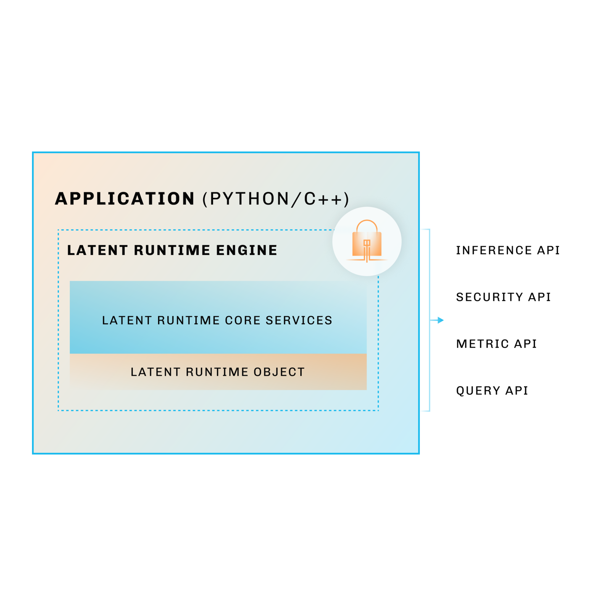 Capability - Deploy - Latent AI