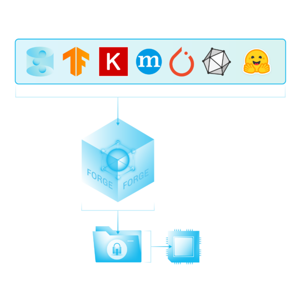 Capability - Optimize - Latent AI