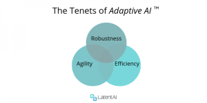 The Next Wave in AI and Machine Learning: Adaptive AI at the Edge ...