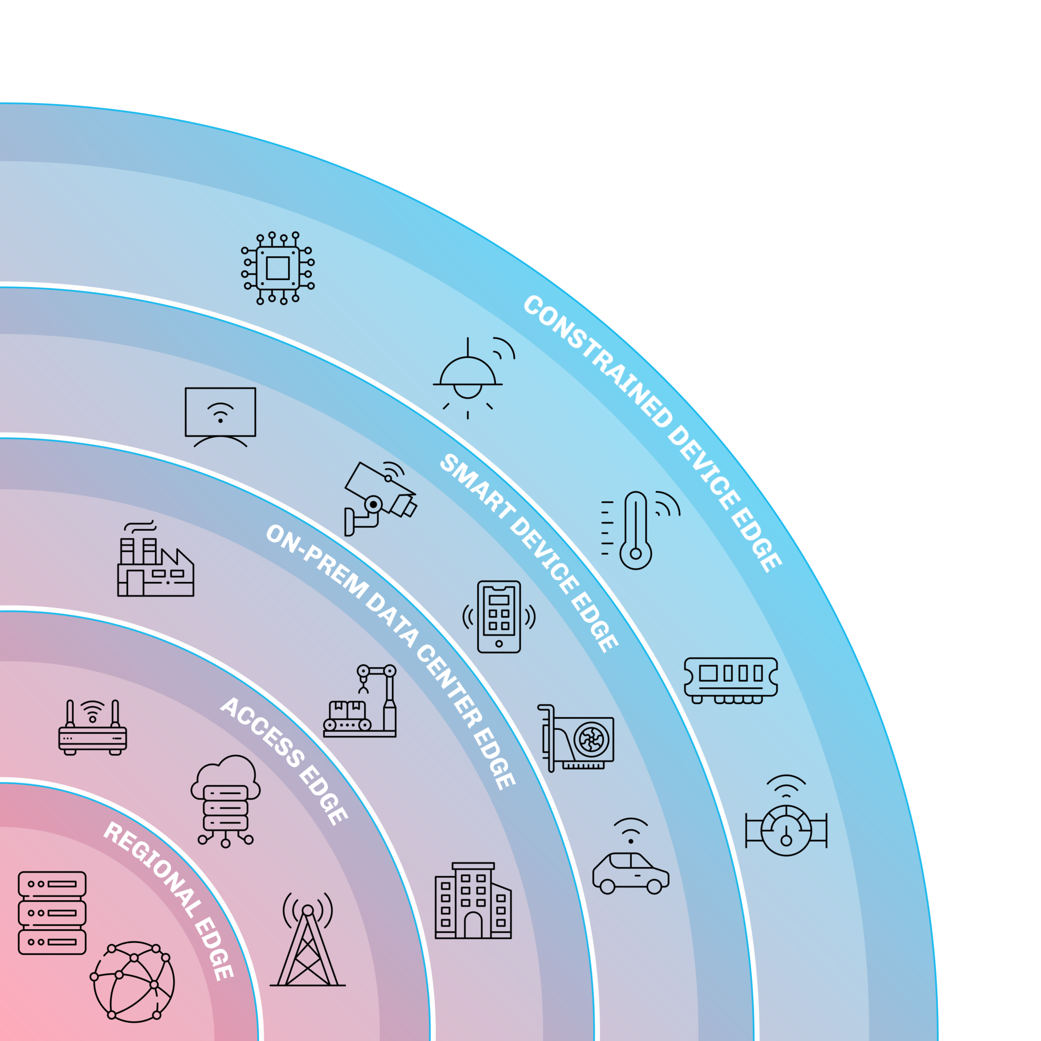AI’s edge continuum: A new look at the cloud computing role in edge AI ...