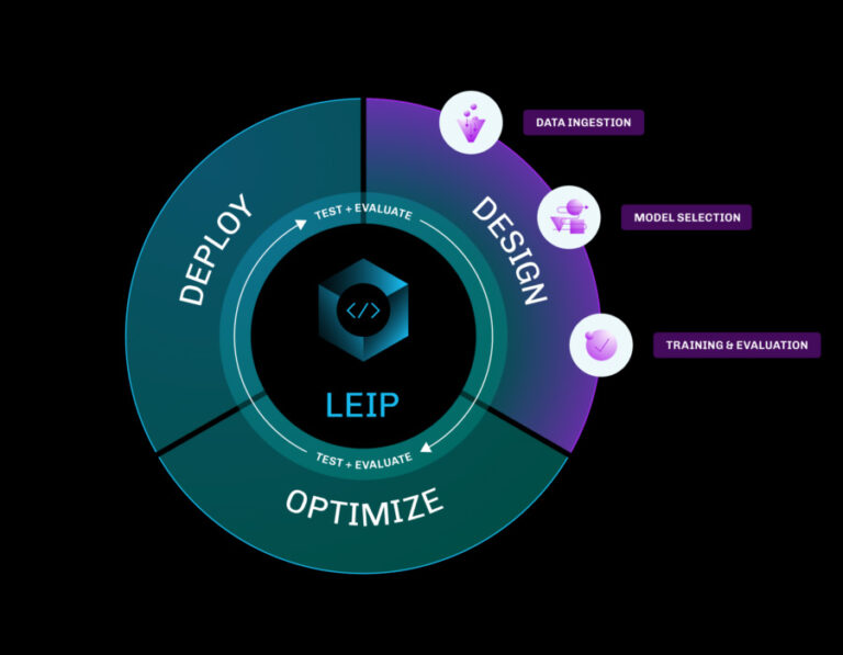 Platform Overview - Latent AI