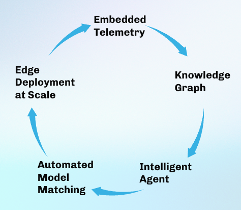 AI agents & edge MLOps: The next big leap in edge computing - Latent AI